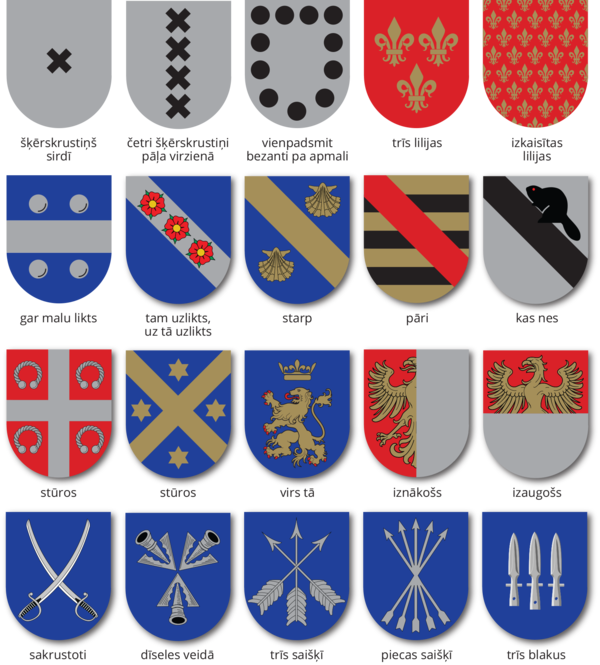 Heraldiskais vairogs - Vēsture